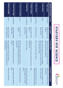 Starters for Science - Primary Science Teaching Trust